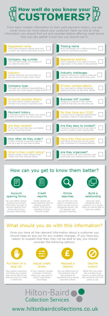 [INFOGRAPHIC] How well do you know your customers? | Blog